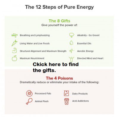 The Gift Of Pure Energy | Science Of Imagery